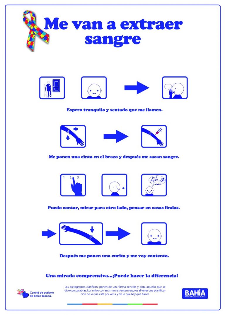 Pictogramas | Municipio de Bahía Blanca (Buenos Aires, Argentina)